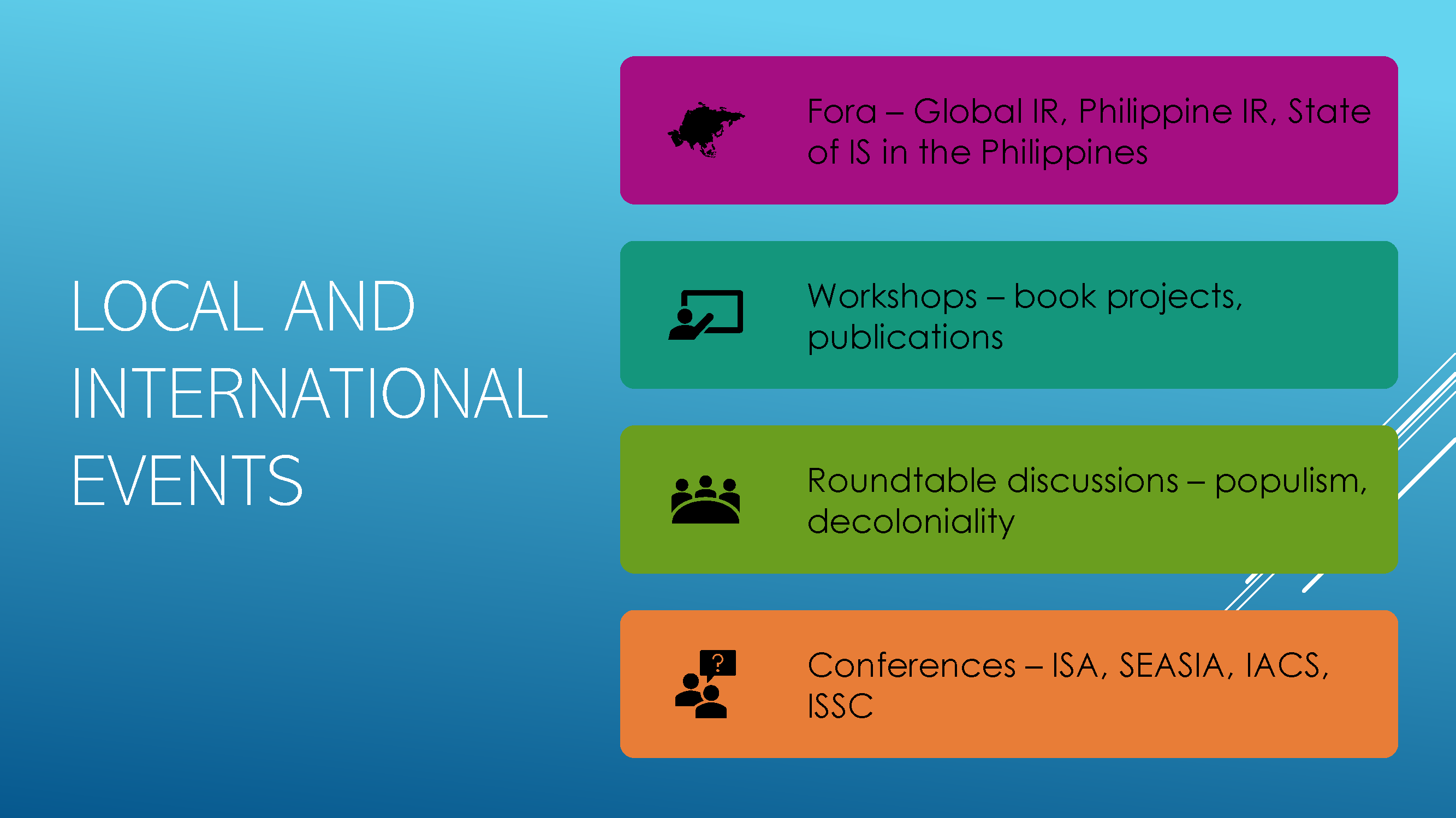 PHISO Achievements – Philippine International Studies Organization (PHISO)